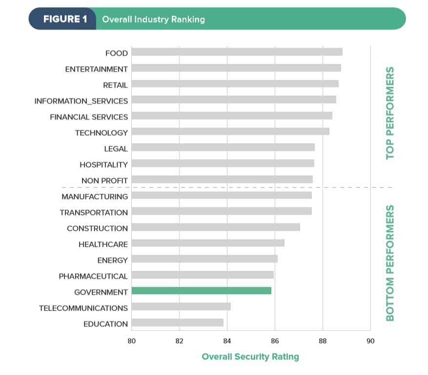 Love Affair with Facial Recognition Software: What Are the ...