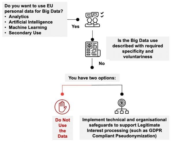 What Do You Rely on Consent For? 3 Things Consent No Longer Makes Legal ...