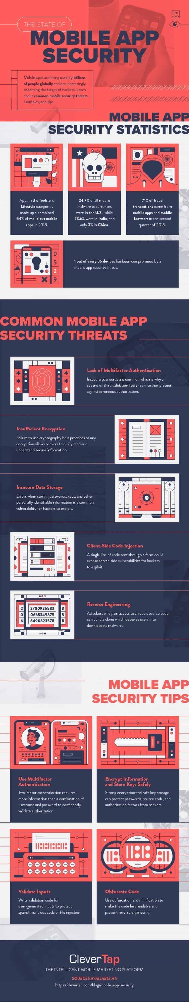 How Hackers Attack Mobile Apps - CPO Magazine