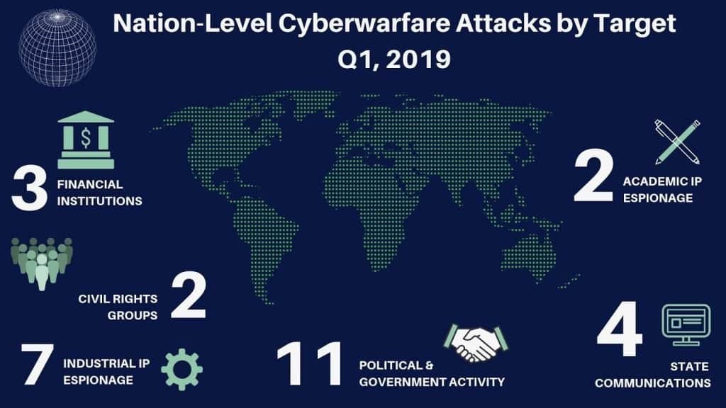 The Digital Battleground of Cyberwarfare - CPO Magazine