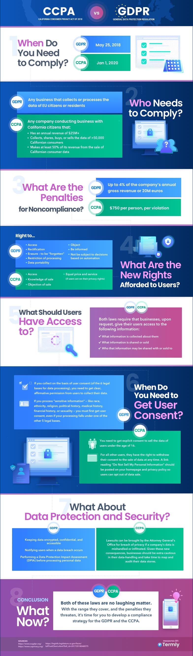 Comparing The CCPA And The GDPR CPO Magazine Comparing The CCPA And The GDPR CPO Magazine