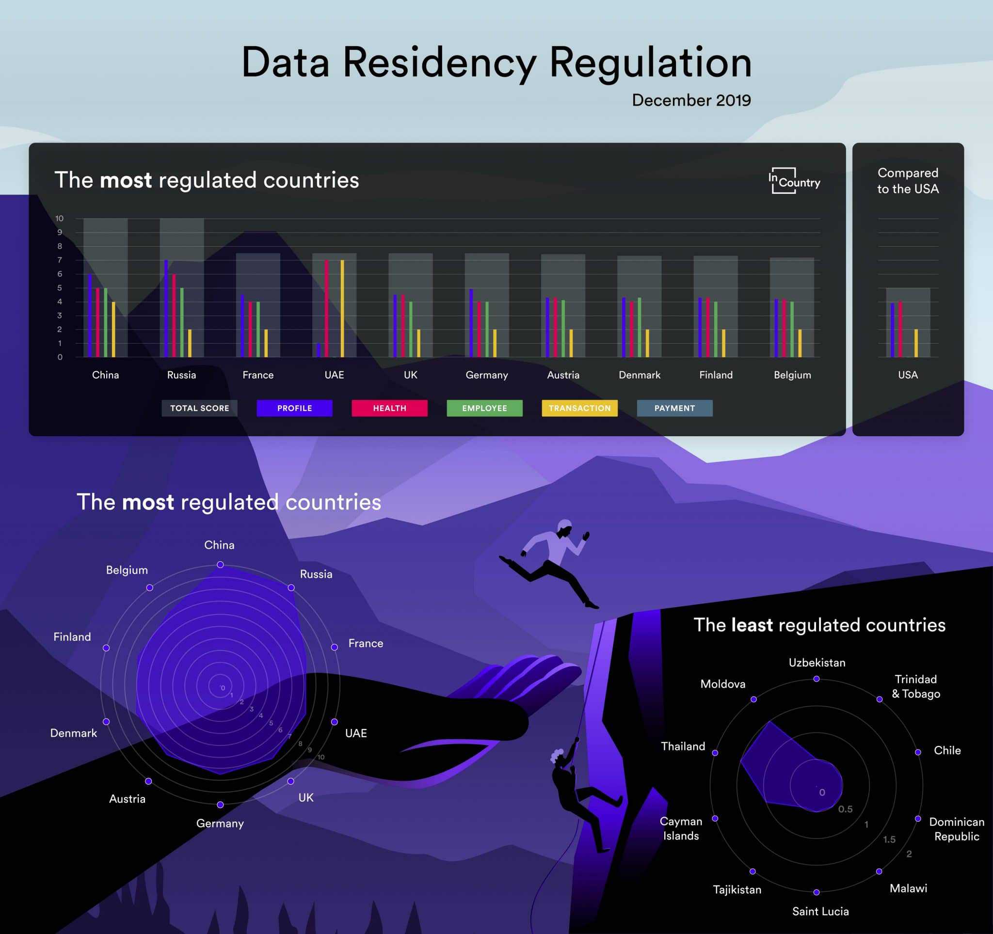 Where Does the U.S. Rank in the Global Data Privacy Landscape? - CPO ...
