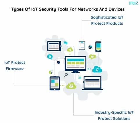 Alleviating Data Security Risks With IoT Security Solutions - CPO Magazine