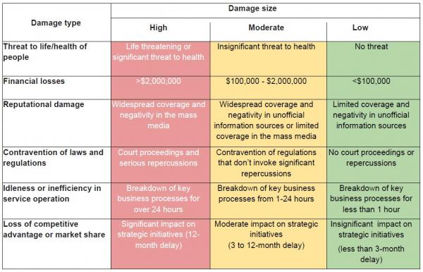 How To Define Risks for Your Information Assets - CPO Magazine