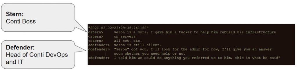 Conti Ransomware Group: The Alliances Behind the Chaos - CPO Magazine