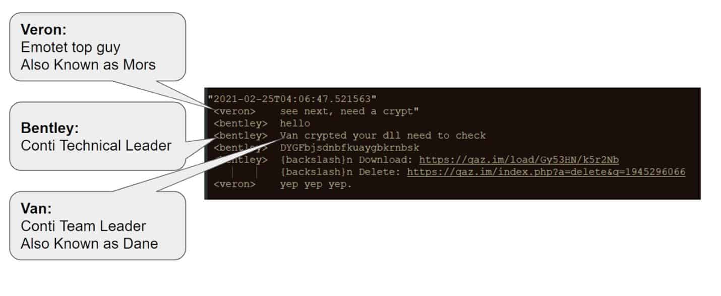 Conti Ransomware Group: The Alliances Behind the Chaos - CPO Magazine