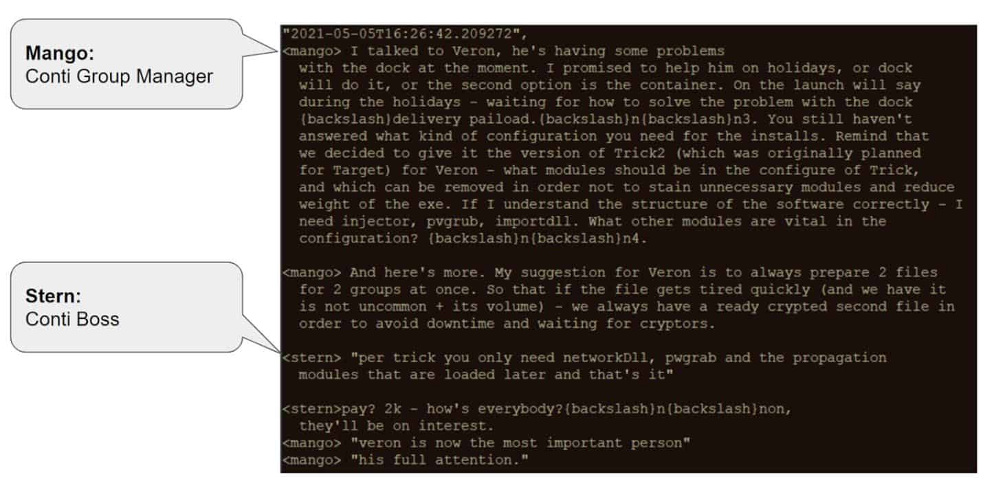 Conti Ransomware Group: The Alliances Behind the Chaos - CPO Magazine