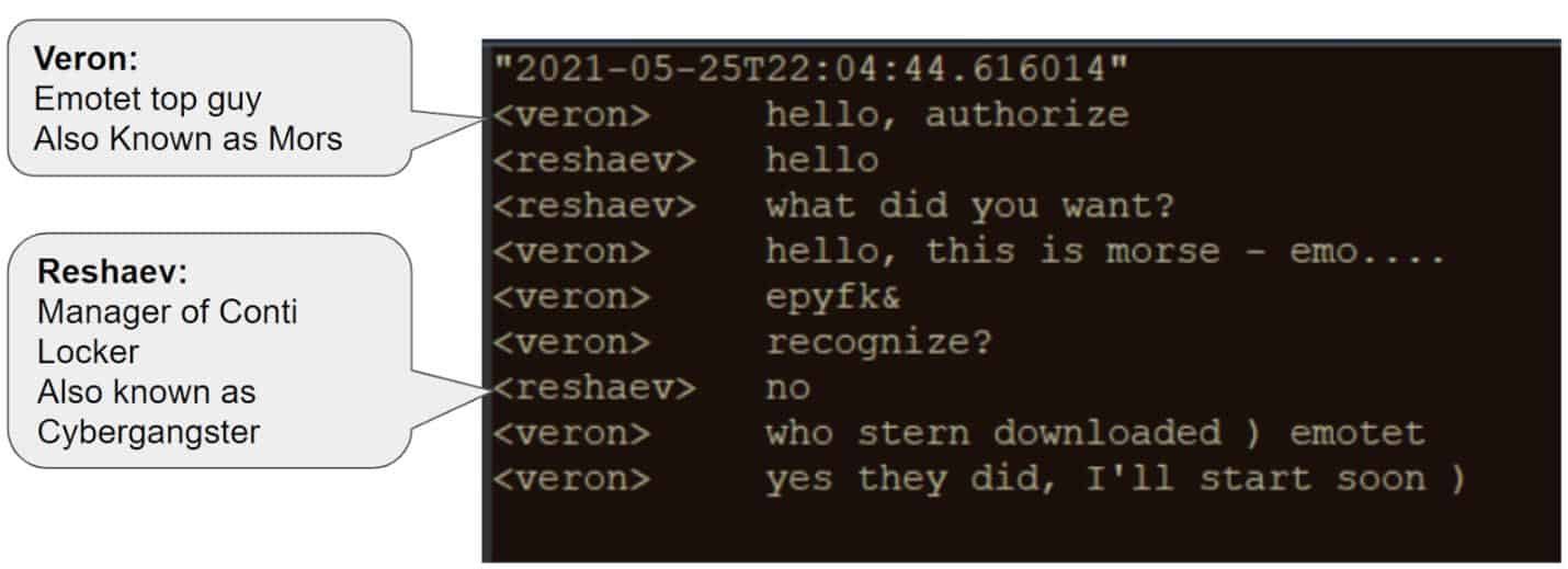 Conti Ransomware Group: The Alliances Behind the Chaos - CPO Magazine