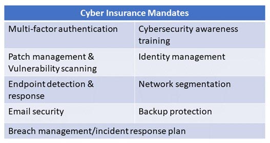Reliance on Self-Attestation is not Working for the Cyber Insurance ...
