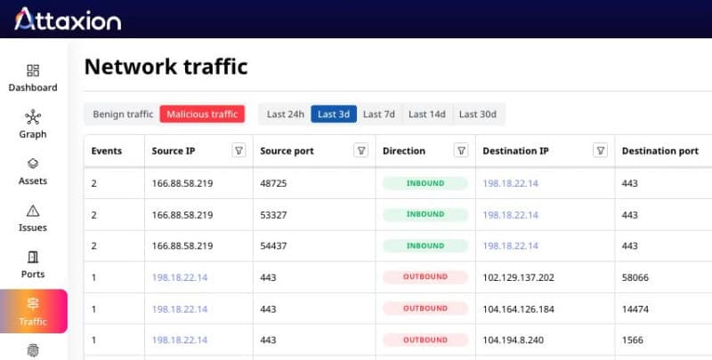 Attaxion Releases Agentless Traffic Monitoring for Immediate Risk ...
